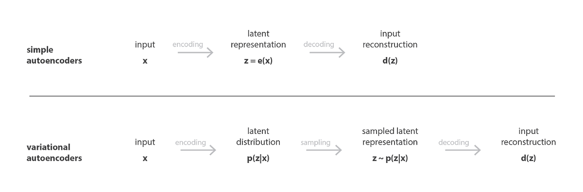 VQ-VAE | Simplistic TensorFlow Implementation from scratch | by ... VQ-VAE | Simplistic TensorFlow Implementation from scratch | by ...