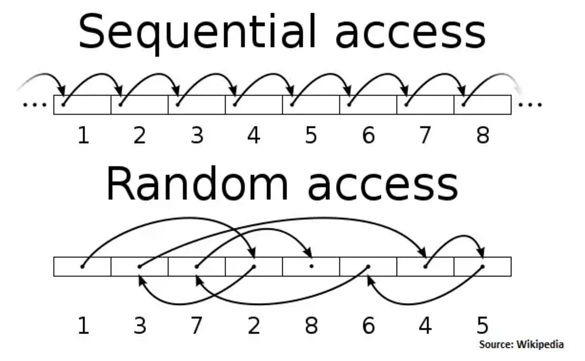 Why is Kafka so fast?. Apache Kafka is an open-source… | by Aman Gupta ...
