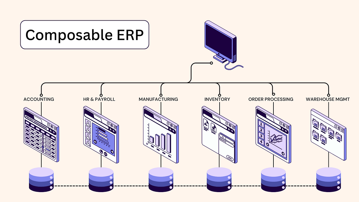 Composable ERP: How Modular Systems Solve the ERP Flexibility Problem ...