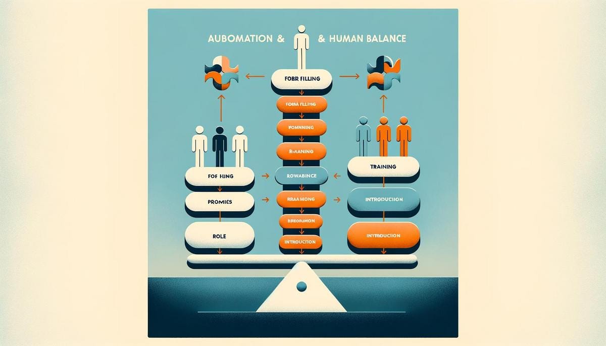 Streamlining Tasks With Onboarding Automation By Hans Thisen Medium