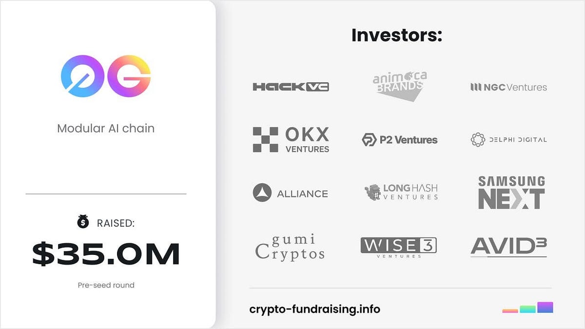 Introduce: 0G Labs | Modular AI Blockchain | by daonft | Medium