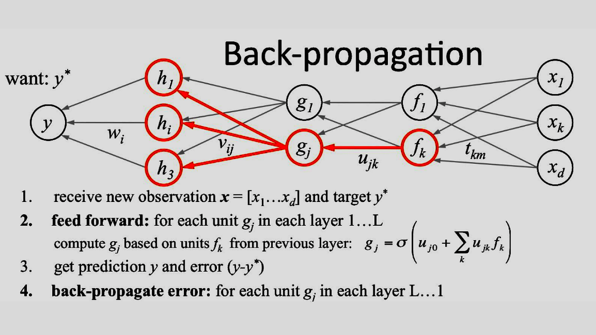 Title: Implementing a Simple Neural Network from Scratch in Python | by Dharanipriya | May, 2024 ...