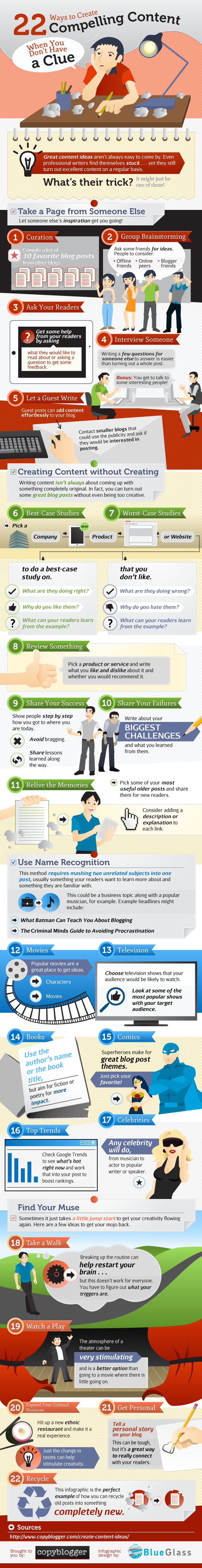 22 ways to find blog content when you’re desperate | by Jeffrey Dunn ...