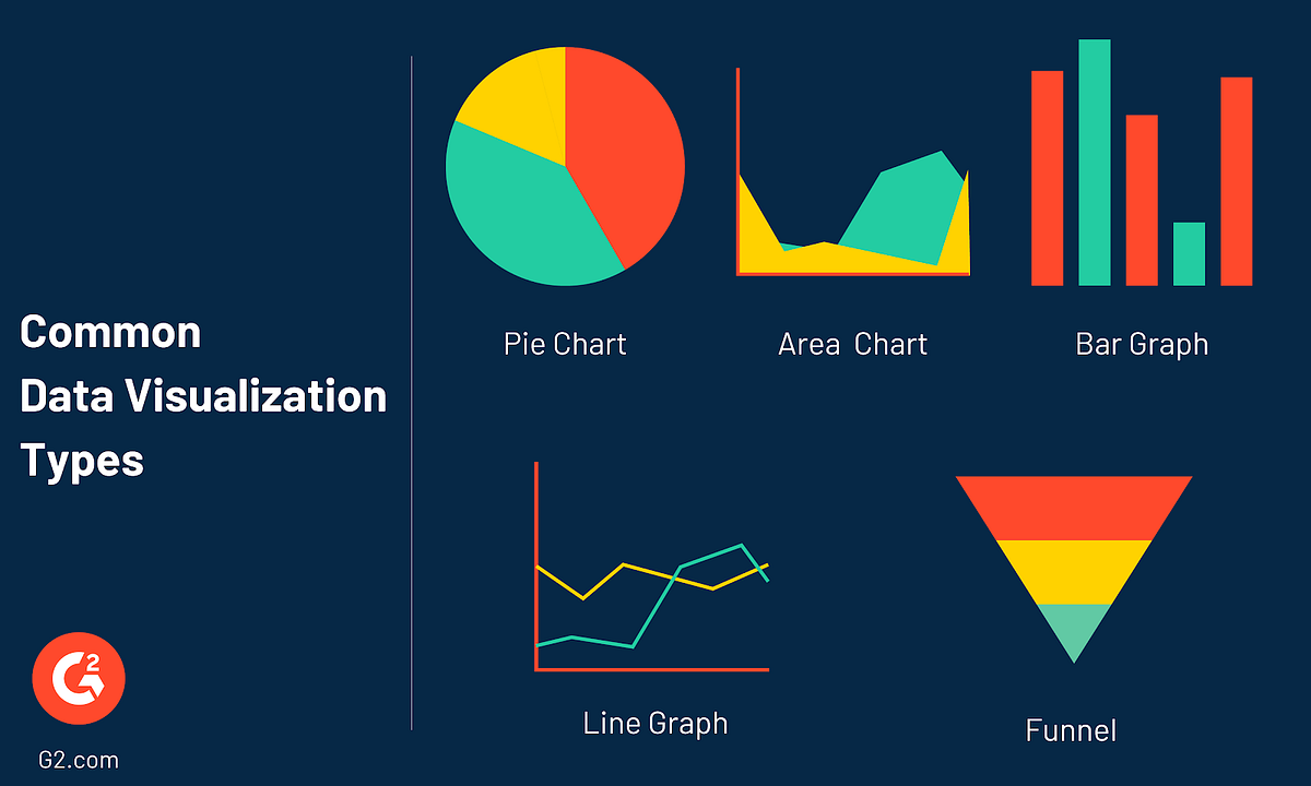 Data Visualization. What is Data Visualization? | by Usman Zahoor | Medium