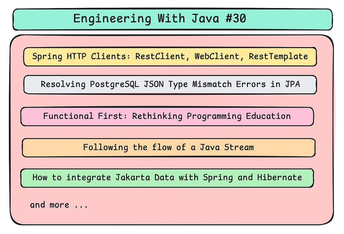 Engineering With Java: Digest #30 | by Suraj Mishra | Javarevisited | Aug, 2024 | Medium
