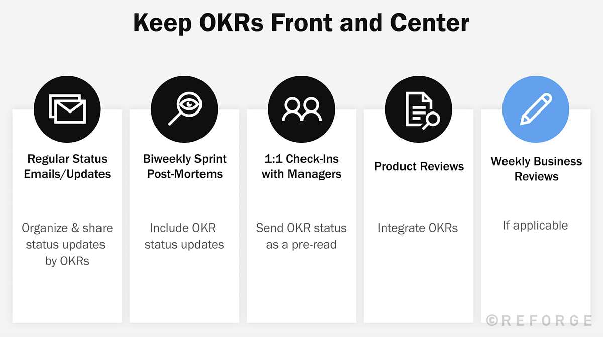 Designing for Success: Integrating OKRs into Your UX Process | by ...