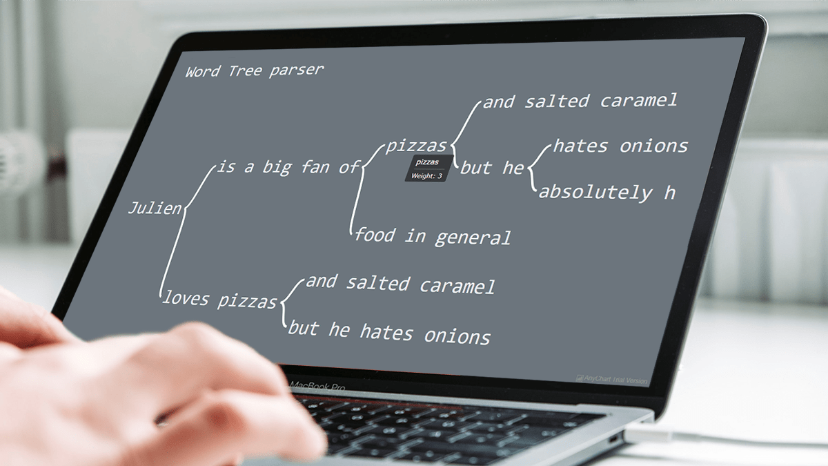 Visualizing Text Data Hierarchy with Word Trees | by AnyChart | Medium