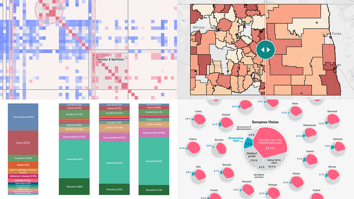 Great New Visuals Letting Data Speak — DataViz Weekly | by AnyChart | Data Visualization Weekly ...