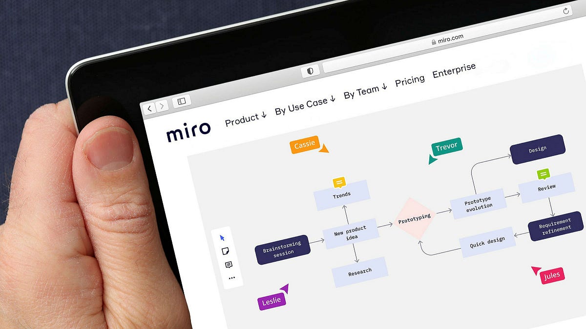 Miro, a tool used by “99% of Fortune 100 companies” | by HoloBase | Medium
