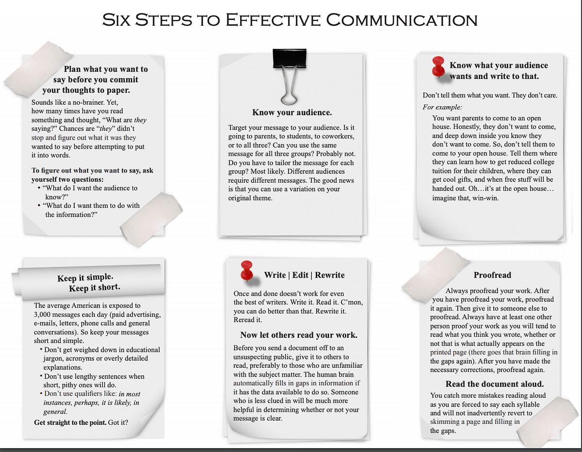 The Essence of Good Communication | by BrandJRNY | Medium