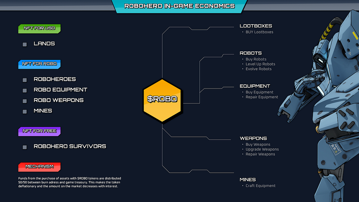 RoboHero tokenomics: Discover the utility of $ROBO token | by RoboHero ...
