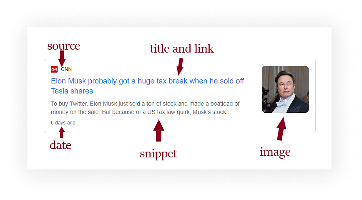 How to scrape Google News with Node.js | by Mikhail Zub | Medium