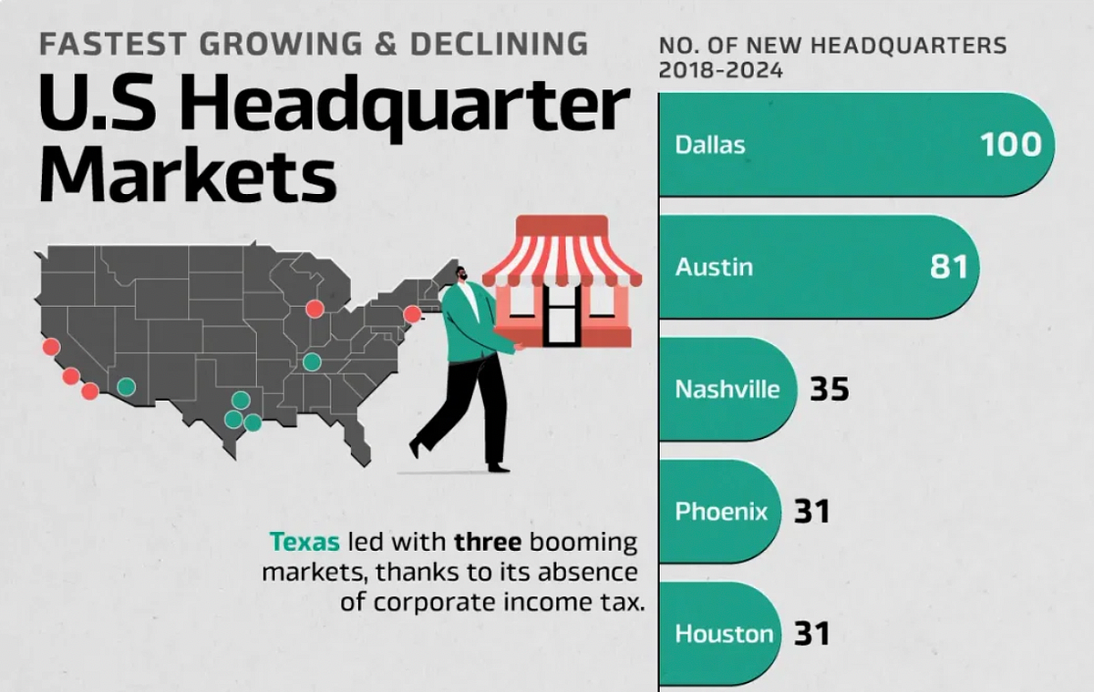 Homes and Headquarters. The following is adapted from my email… | by ...