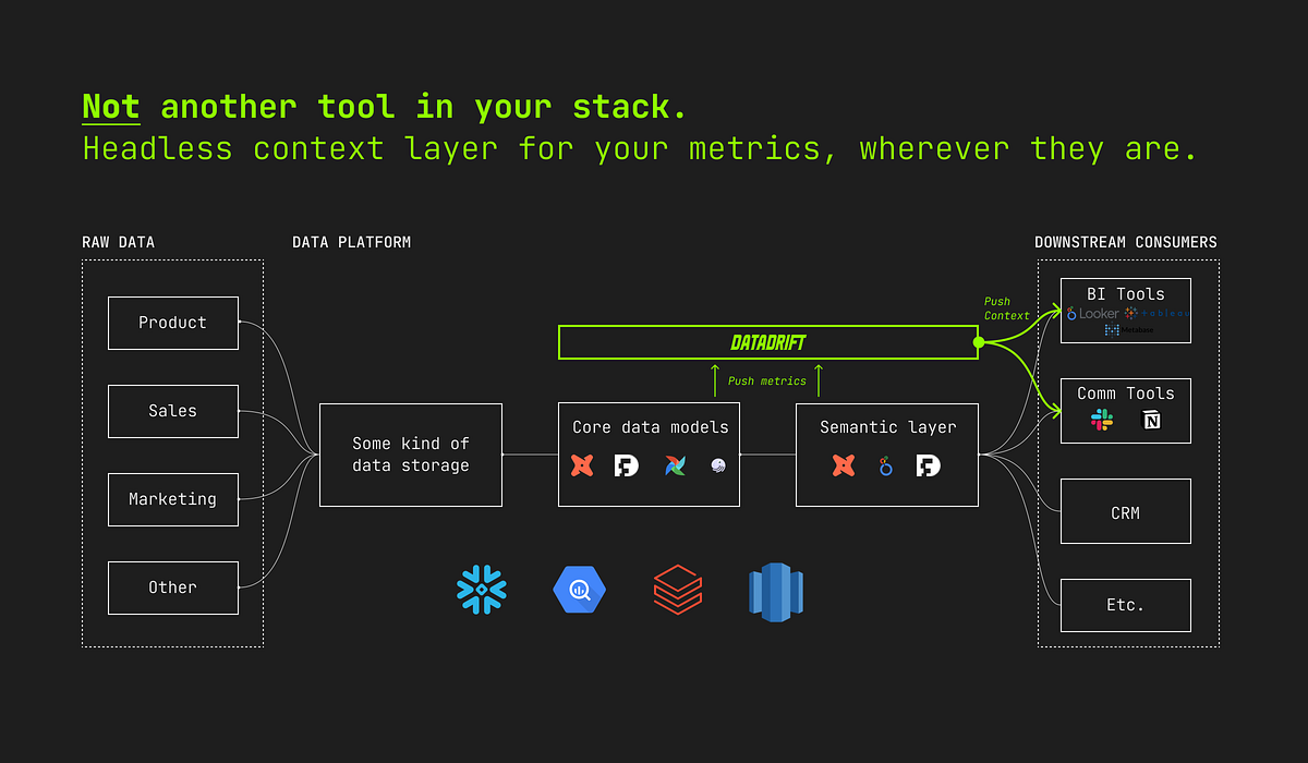 Introducing the Headless Context Layer | by Lucas de Vries | Medium