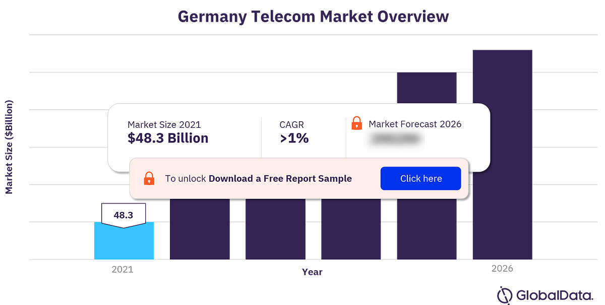 Germany Telecom Operators Country Intelligence Report | by Akhilesh ...