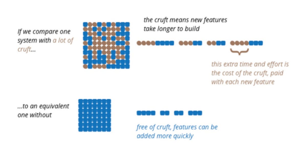 Optimising Data Modeling for the Data-First Stack | by Modern Data 101 | Medium