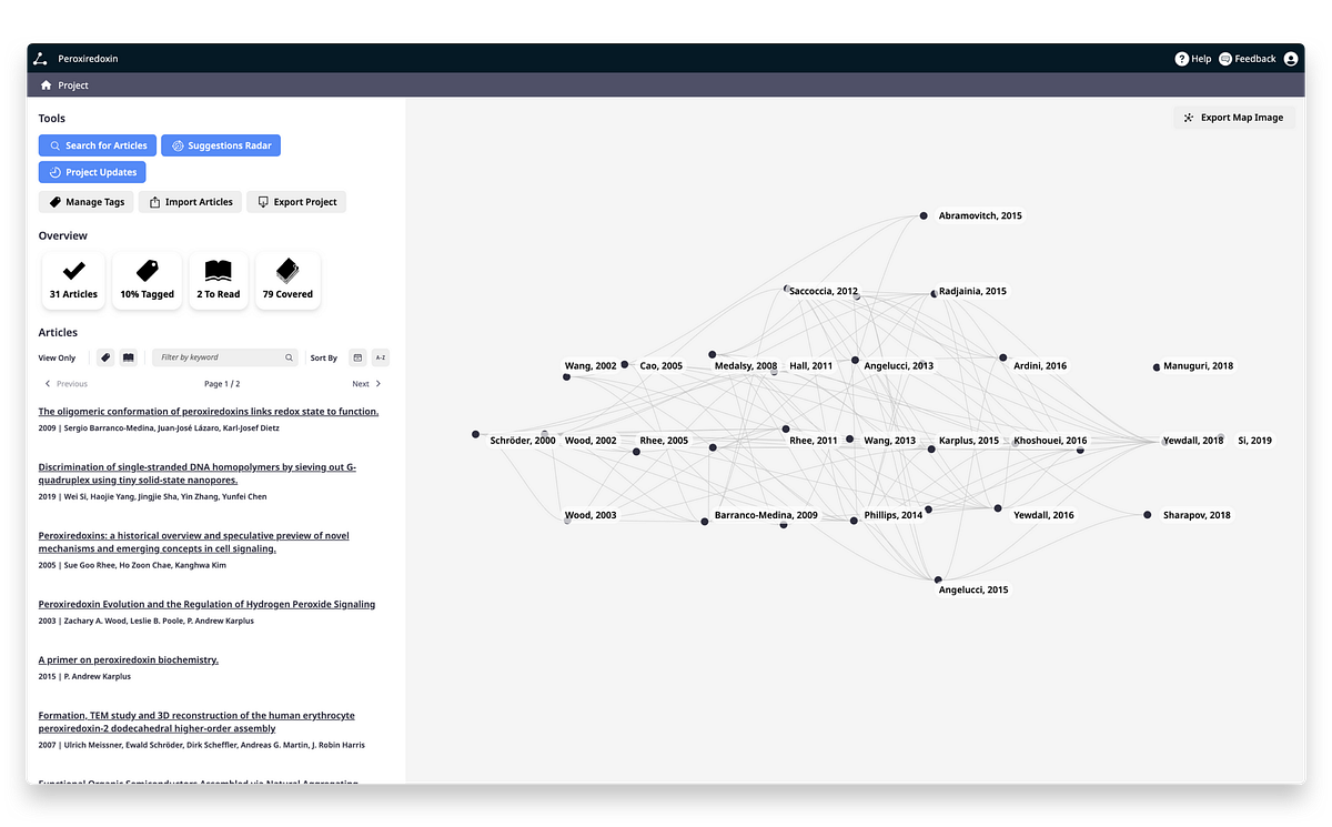 👋. The origin of Litmaps and the team… | by Hamish | Litmaps | Medium