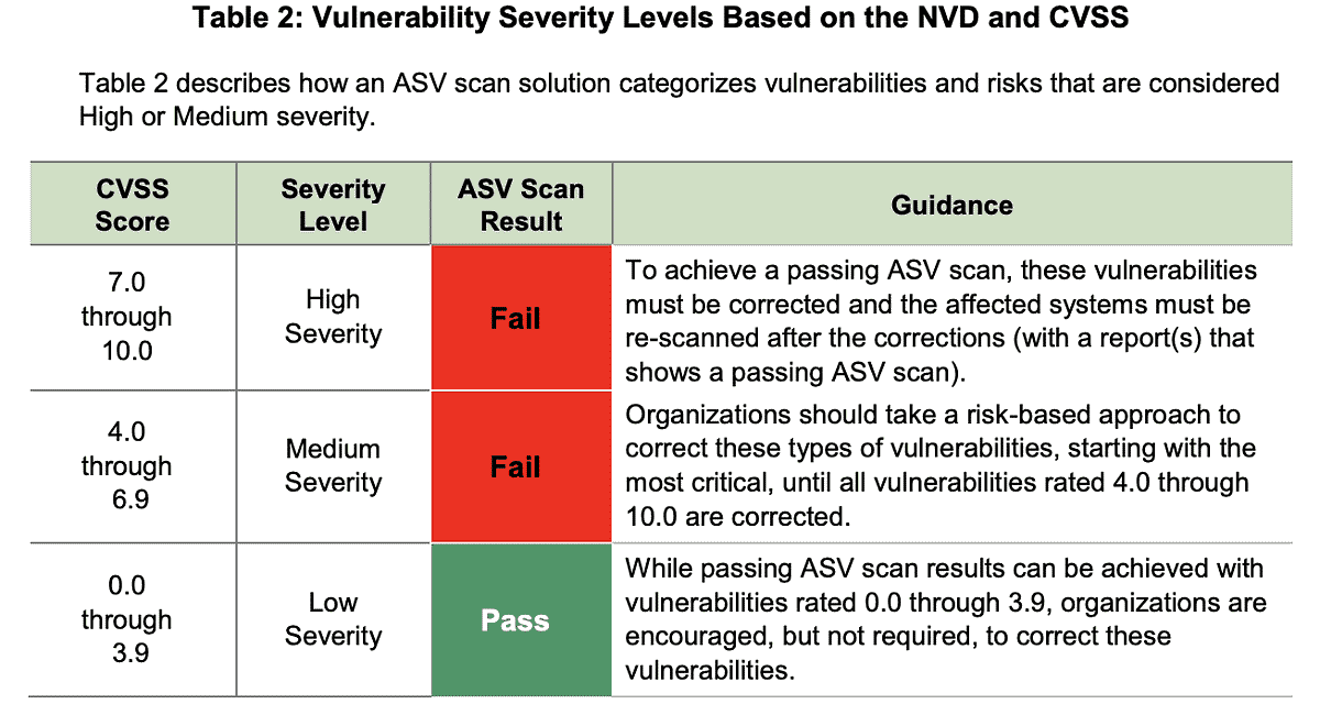 Why CVSS Scores Alone Aren’t Enough in Vulnerability Management | by ...