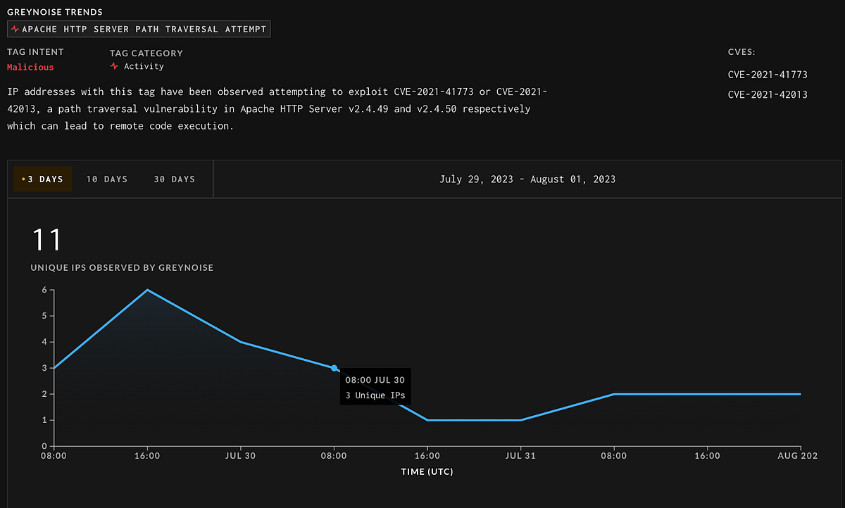 Dissecting and Exploiting CVE-2021–41773 and CVE-2021–42013 | by Ofri Ouzan | Aug, 2023 | Medium
