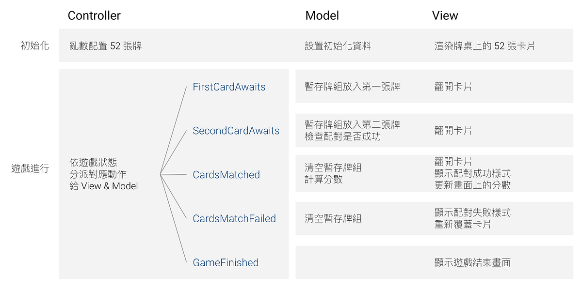 AlphaCamp 學期2–2筆記. 原來Stack Overflow的來源是Stack… | by HaoHaoScream&Run 昊 | Medium