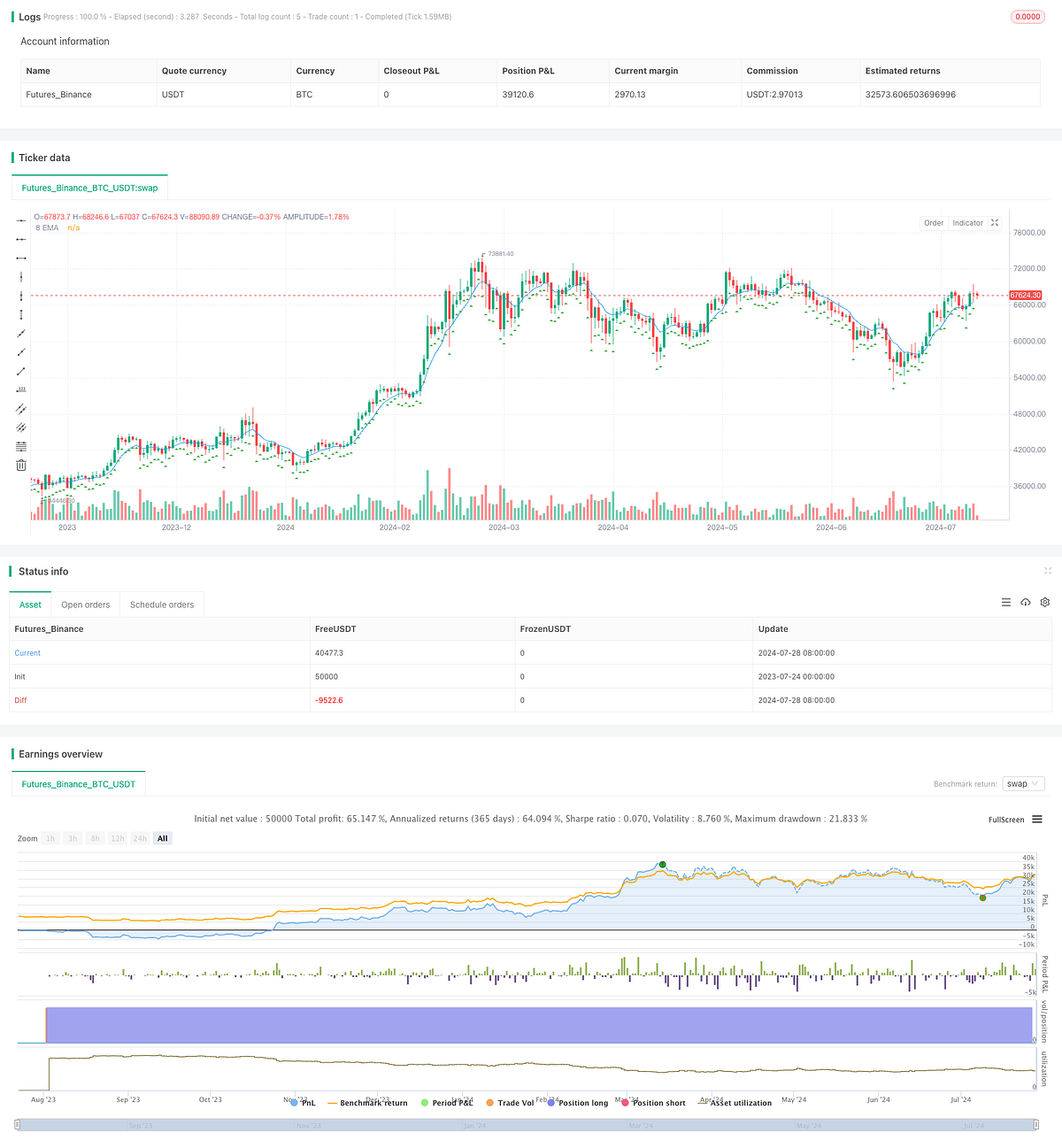 Enhanced Dual EMA Pullback Breakout Trading Strategy | by Sword Red | Medium