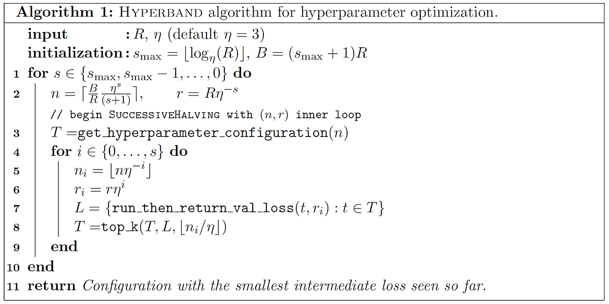 Hyperparameter Optimization&The Hyperband | by Aswin Tekur | Medium