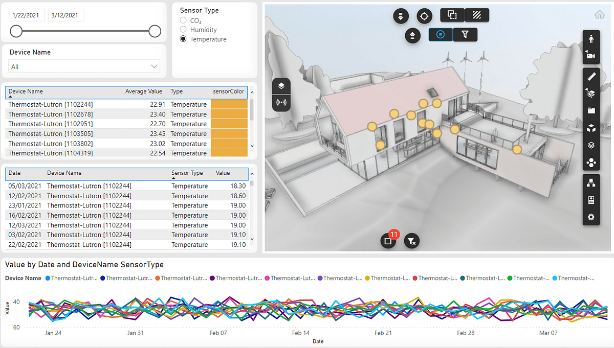 Transforming Healthcare: Power BI Analytics Driving Informed Decision ... Transforming Healthcare: Power BI Analytics Driving Informed Decision ...