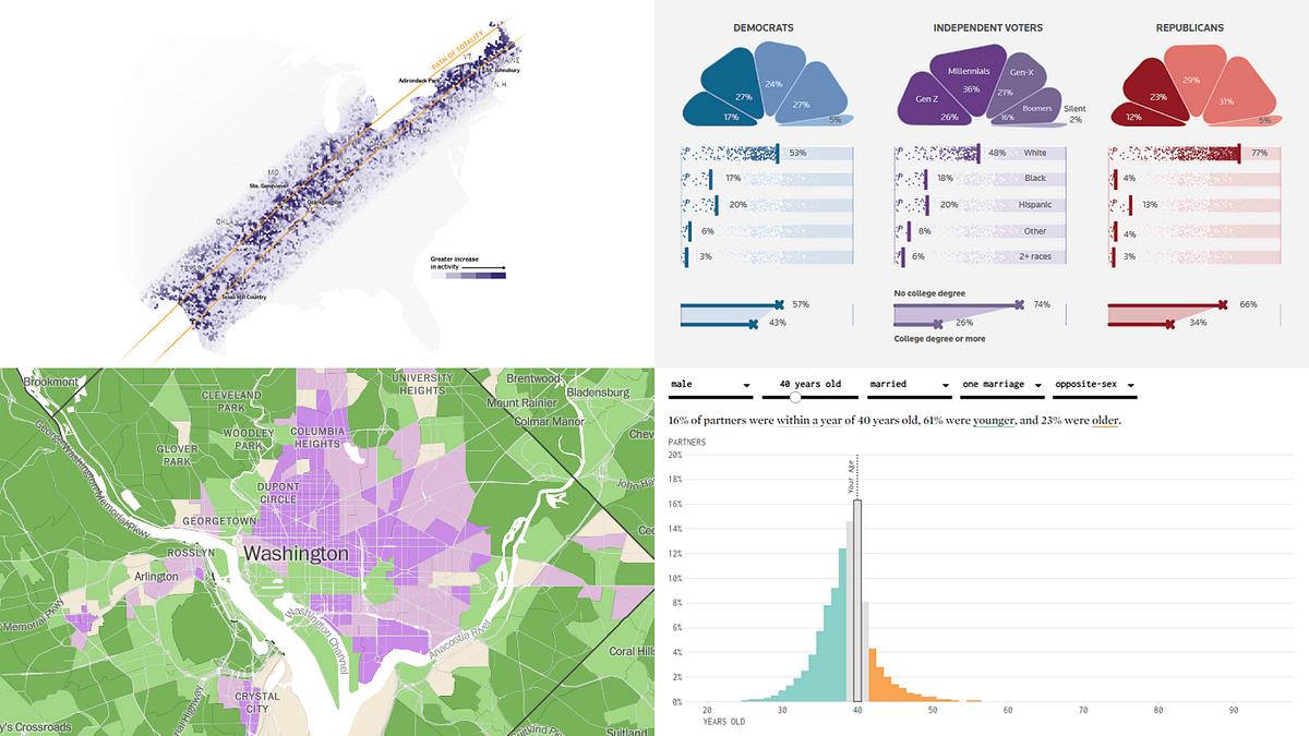 Exploring Eclipse Impact, Nature Access, Marital Ages, Voter Profiles ...