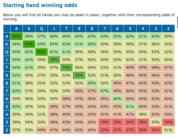 All Texas Holdem Hands | by roulettedream | Medium
