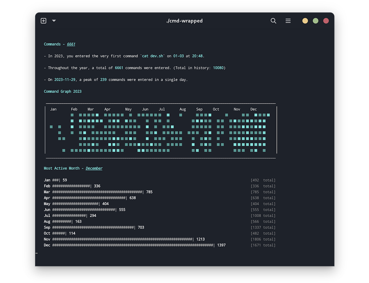 CmdWrapped: A Rust-Based Command-Line History Analyzer Tool | by Alexander Parks | Medium