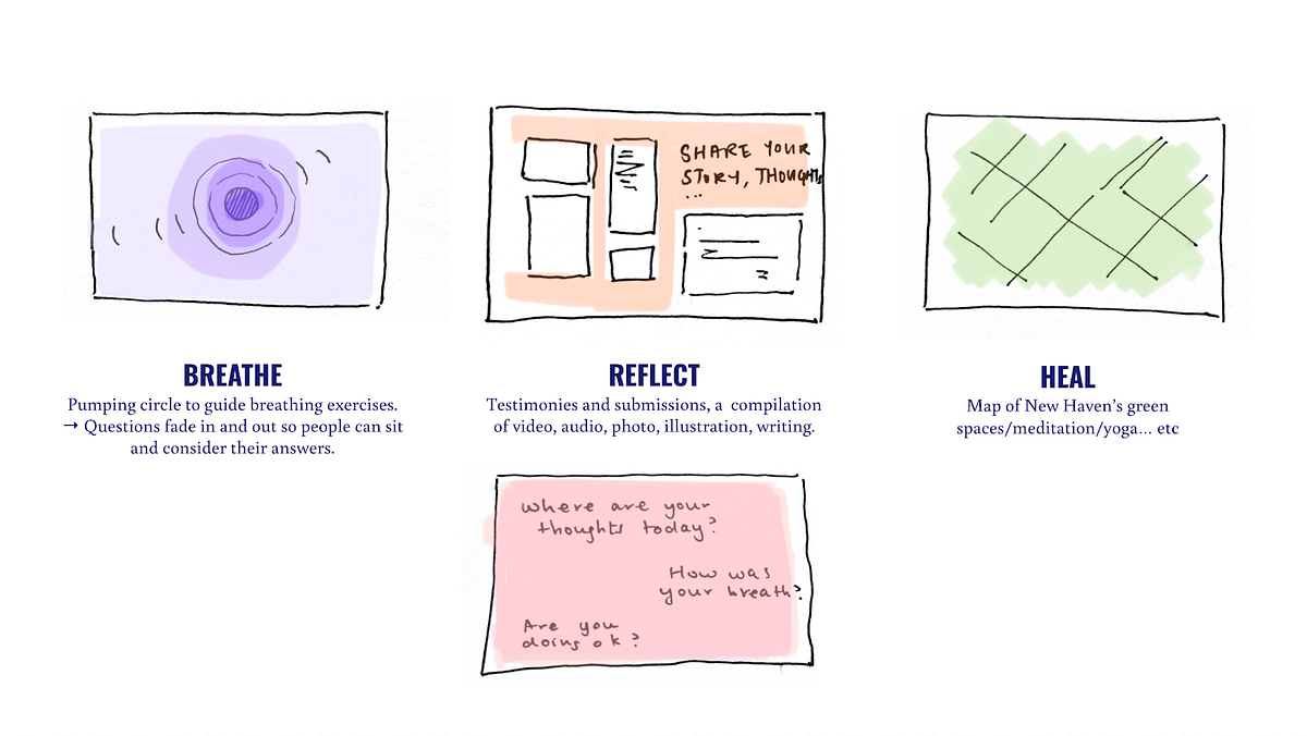 On Memory: Design Brigade Week 6. | by ‘On Memory’ — A Design Brigade ...