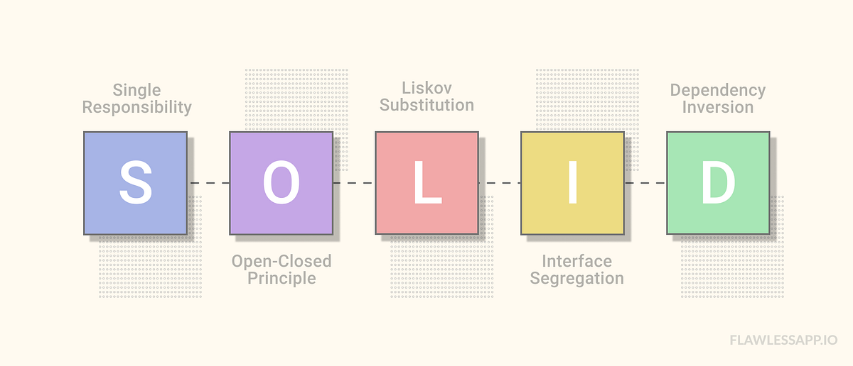 Introduction to SOLID Design Principles | by Sangeethraj Arulraj | Nerd ...