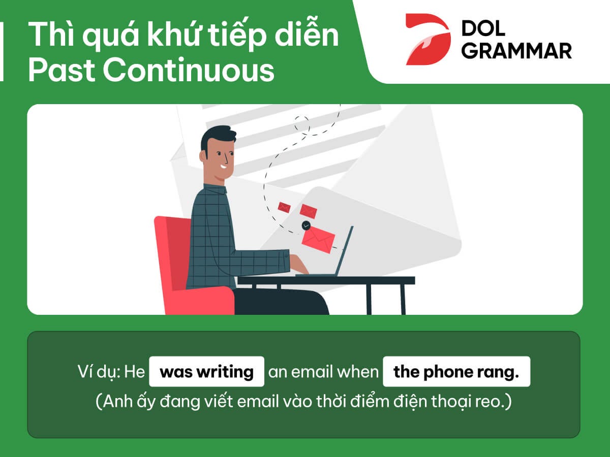 Cong thuc qua khu tiep dien va cach dung | by DOL Grammar | Jun, 2024 ...