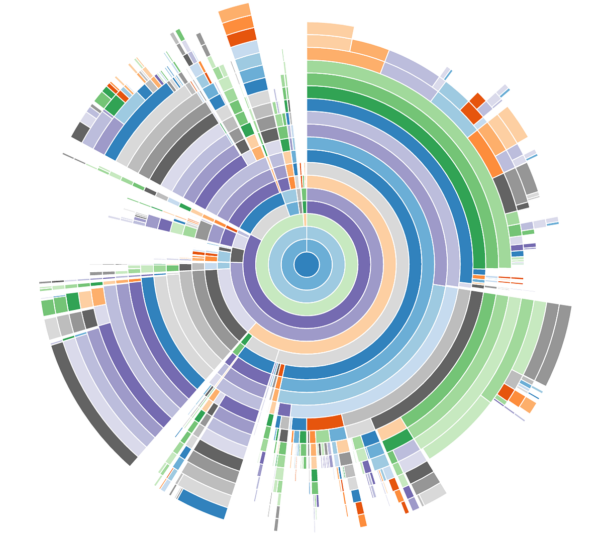 Profiling pada python. Profiling merupakan sebuah bentuk dari… | by ...