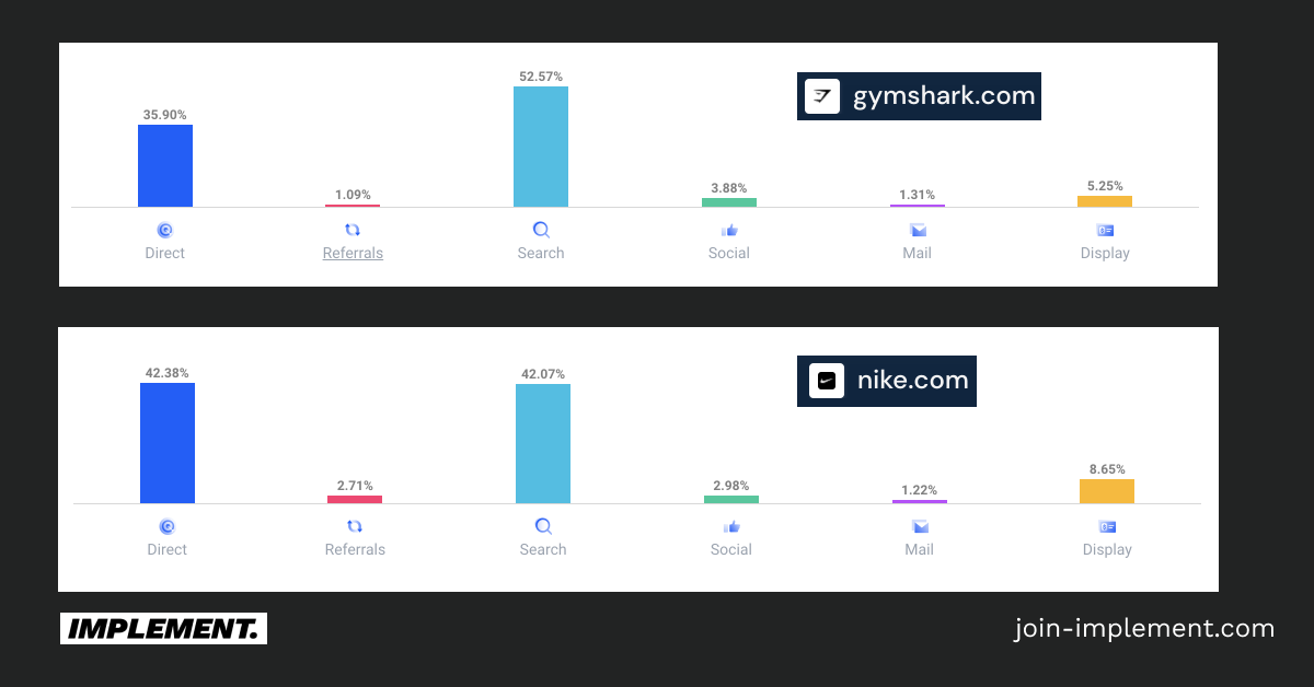 The Marketing Tactics Behind Gymshark’s Billion-Dollar Success | by ...