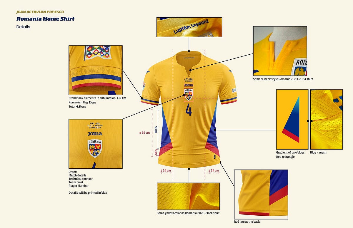 Designing Romanian 2025–2026 football kits — (Summary Part 1 and Part 2 ...