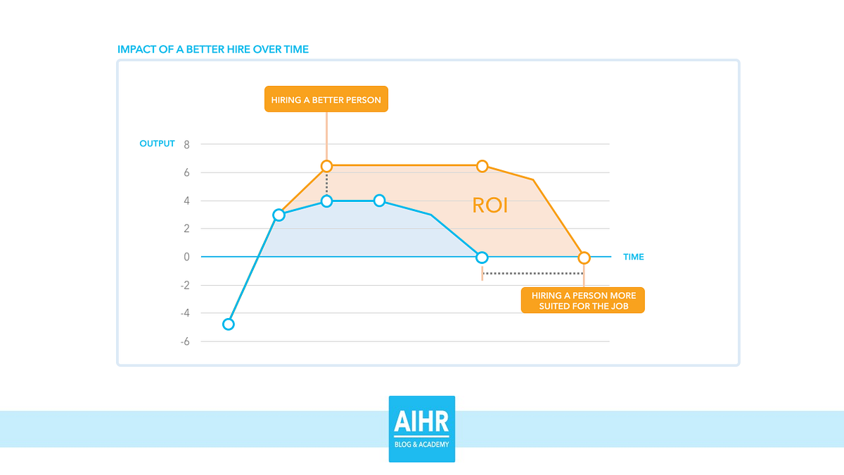 10 Ways to Improve Offer Acceptance Ratio | by Santosh Banpur | Medium