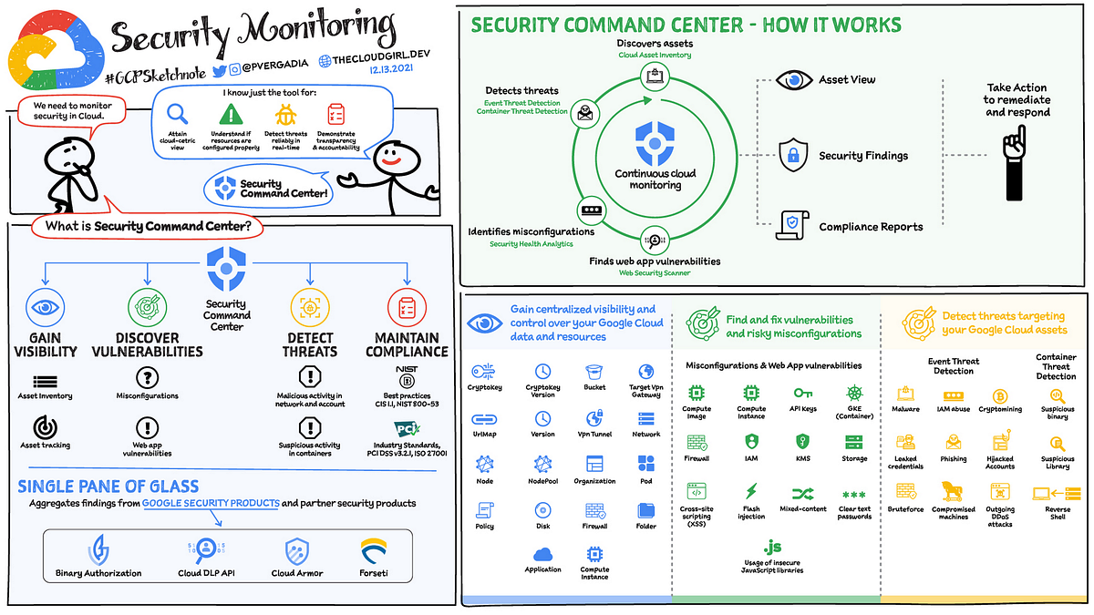 Top 8 GCP Security KPIs You Must Track in Your SIEM | by Paritosh | Medium