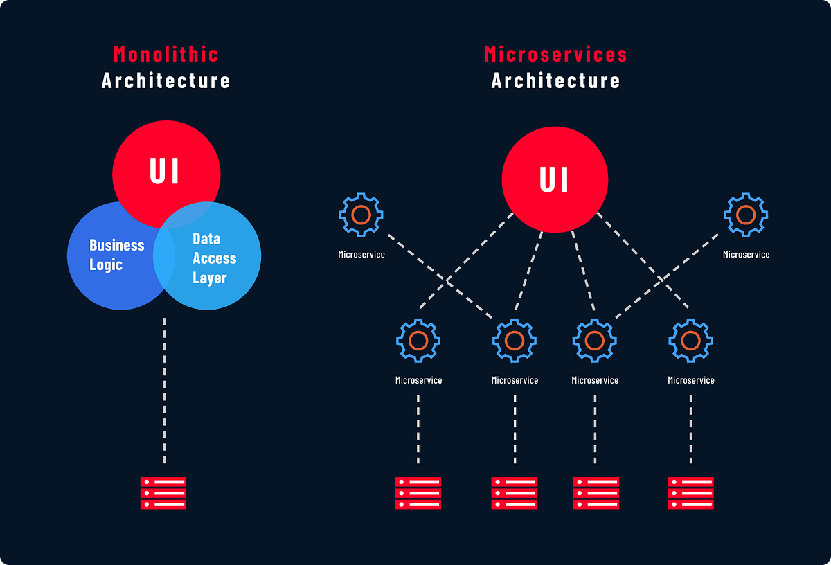 10 Architecture Pitfalls That Kill Scale: What Every Senior Developer ...