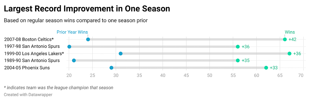 NBA Challenge Rewind: From Stats to Stories | by Emelie Johanna ...