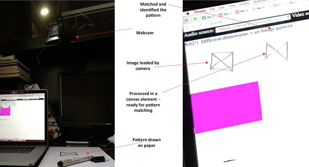 Open Design System — Adding Semantics To Design System Part 2 Roles Of Pattern Library In