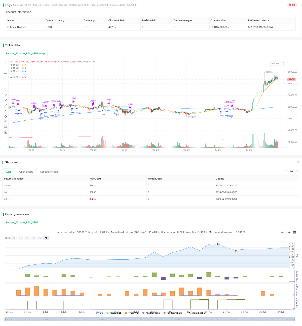Multi Timeframe Moving Average Pullback Trading Strategy | by FMZQuant | Medium
