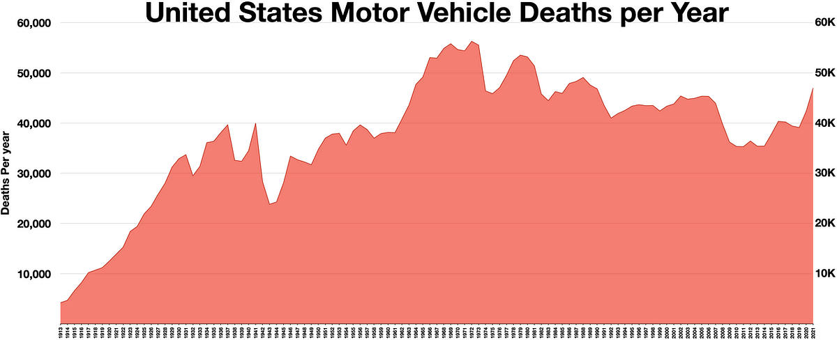 How to Drive on the Interstate. Over 40,000 US roadway deaths per year ...