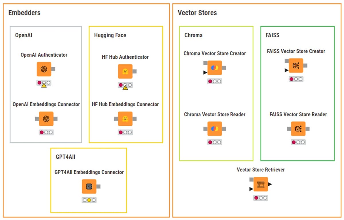 Mitigate hallucinations with retrieval augmented generation in KNIME | by Roberto Cadili | Low ...
