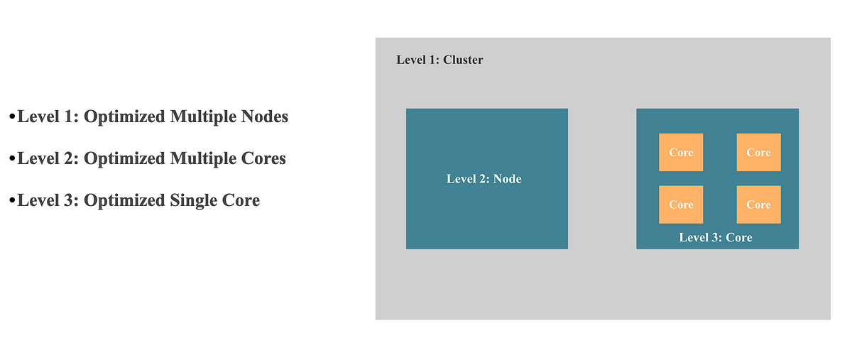 How to build an extremely fast analytical database -Part2 | by Kaisen ...
