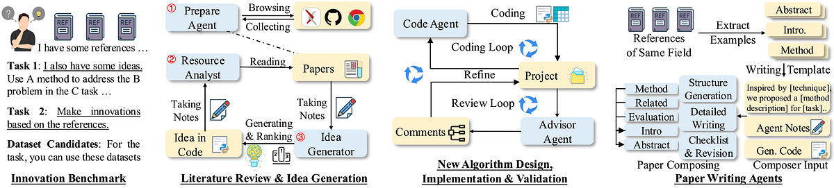 AI-Researcher: Fully-Automated Scientific Discovery with LLM Agents ...