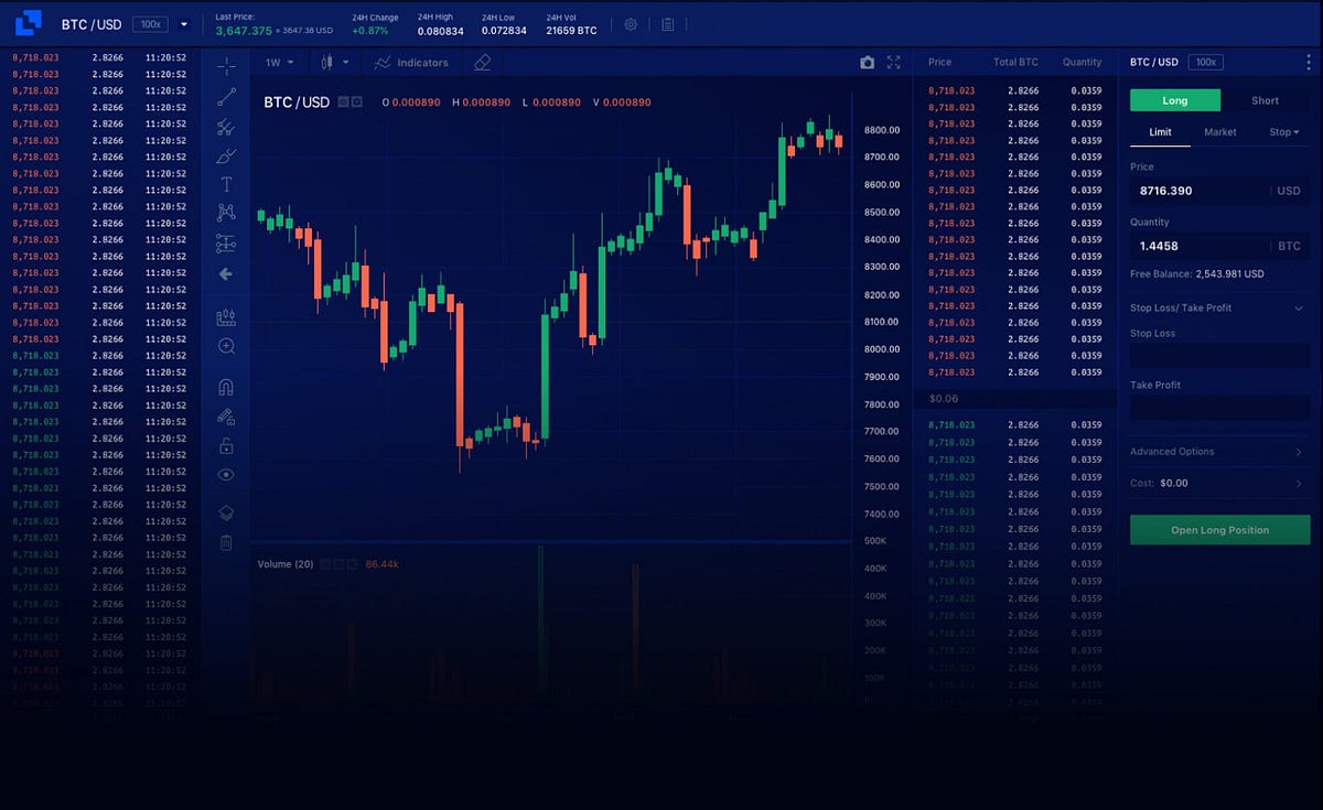 Cryptocurrency commerce Liquid confirms hack | by TechTales.com | Feb ...