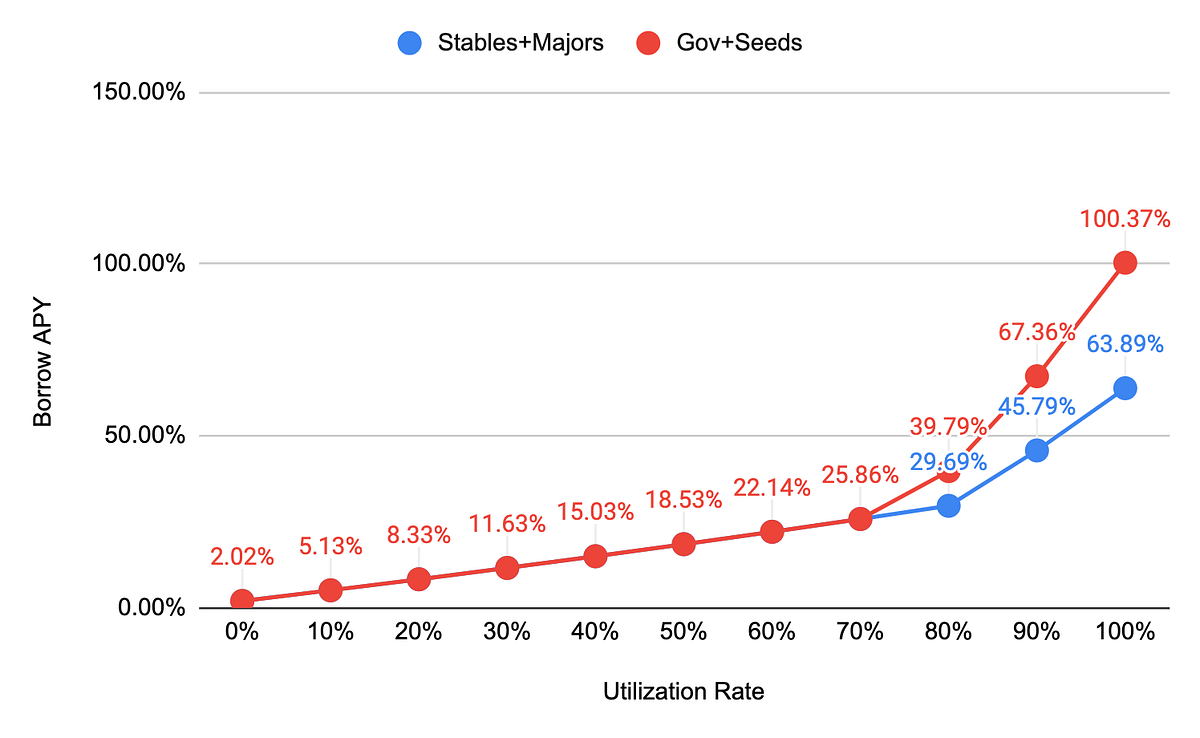Interest Rate Model Update v2. Again we are changing our interest rate ...
