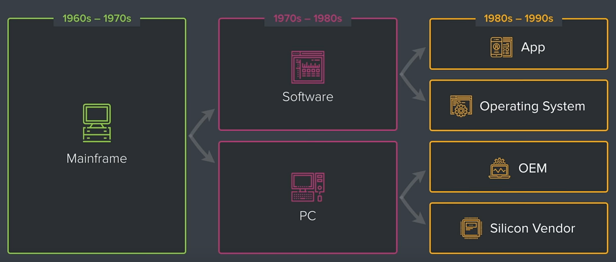 Great examples of programming tutorials — and the lessons we can ...