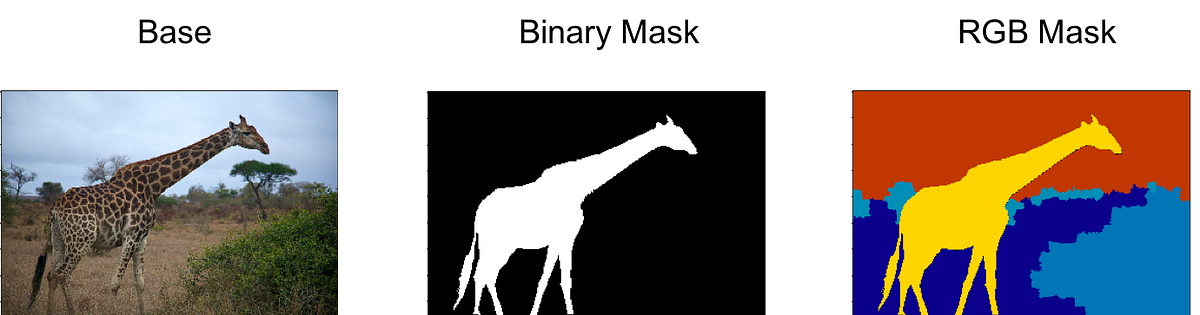 Attention U-Net, ResUnet, U-Net++, U²-Net | AIGuys